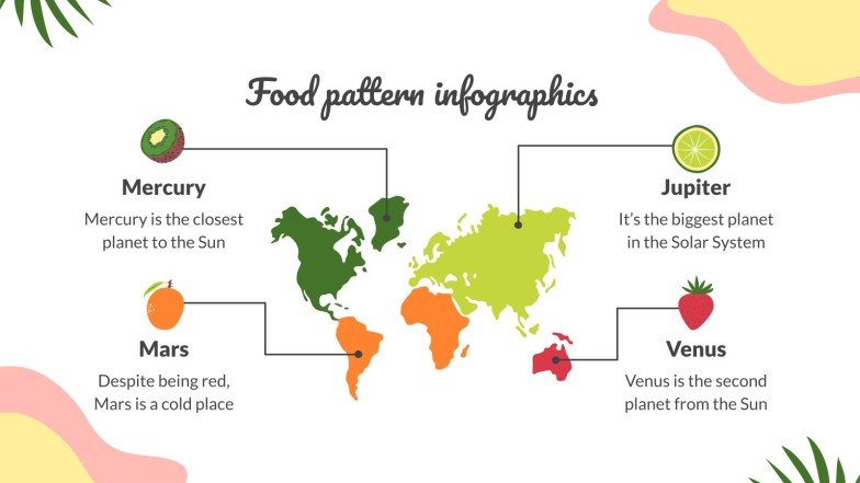Food Pattern Infographics | Google Slides & PowerPoint