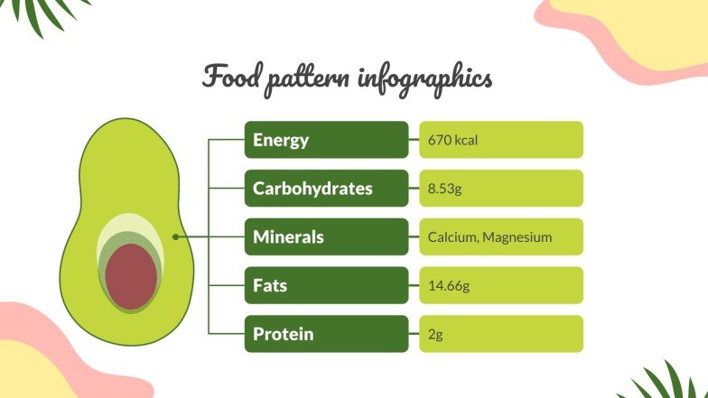 Food Pattern Infographics | Google Slides & PowerPoint