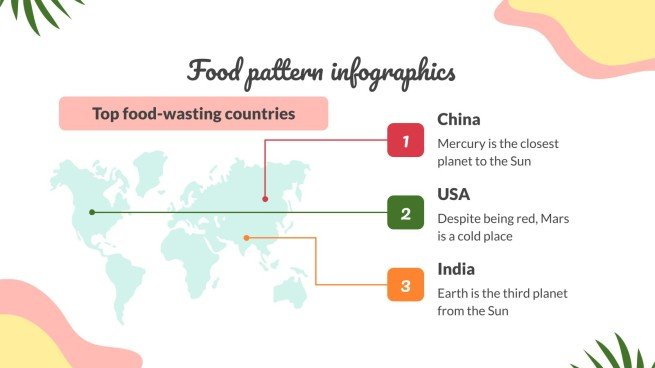 Food Pattern Infographics | Google Slides & PowerPoint