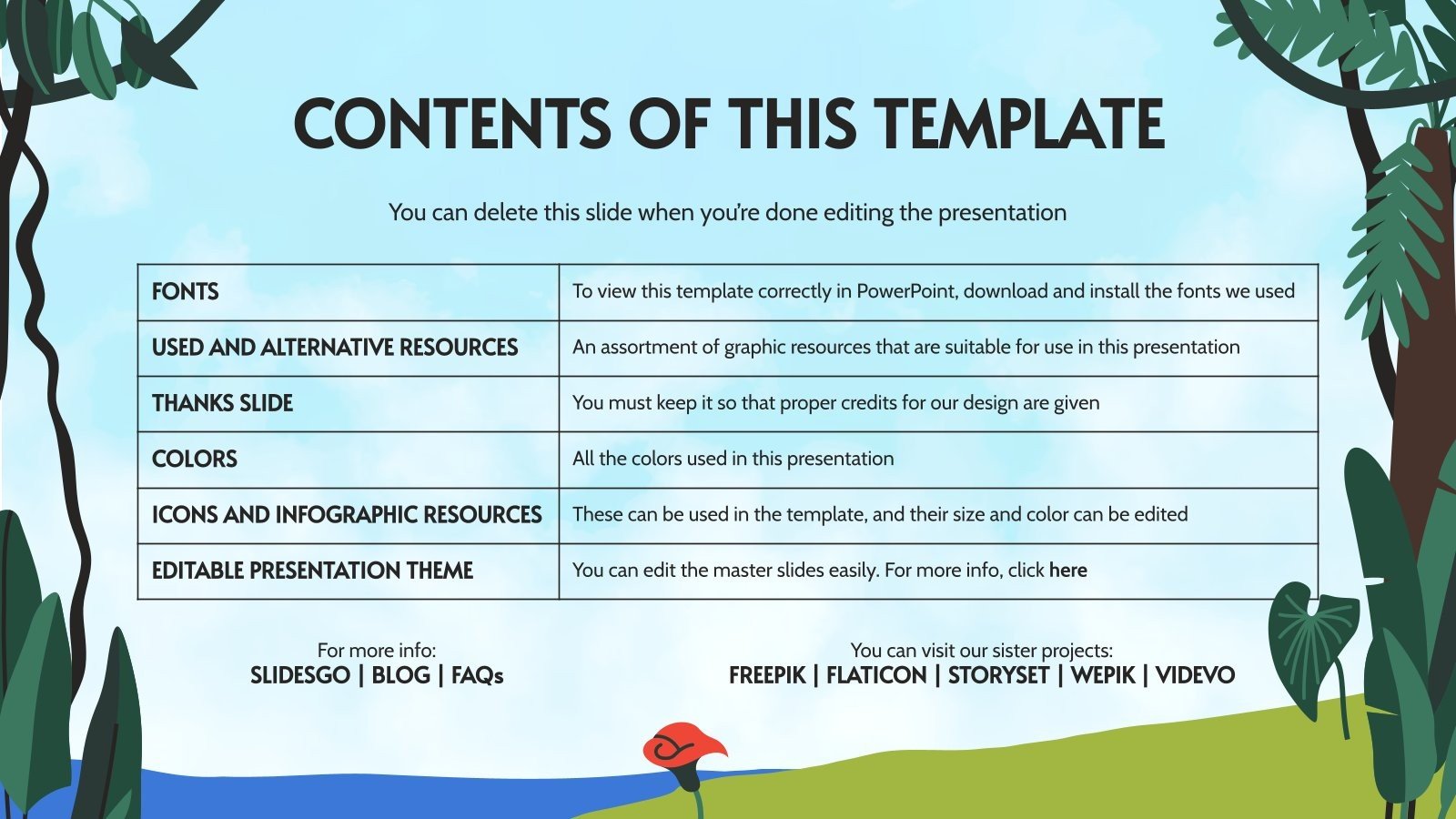 Minitema - Descubra a Amazônia | Google Slides e PPT