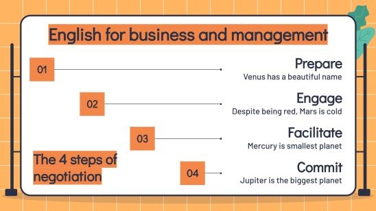 English for Business and Management Workshop Infographics