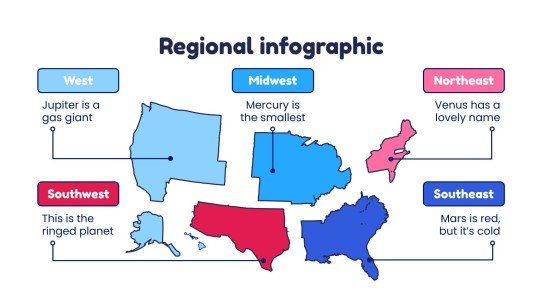 US Regions Printable Learning | Google Slides & PPT theme