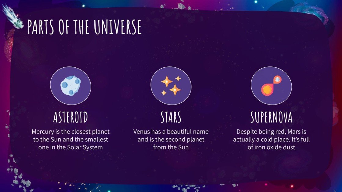 Elementary: Solar System & Universe | Google Slides & PPT