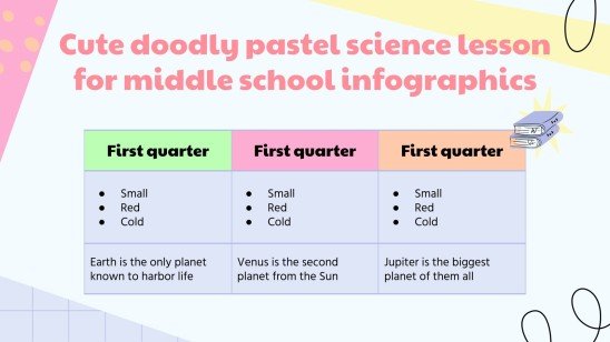 Pastel Science Lesson for Middle School Infographics