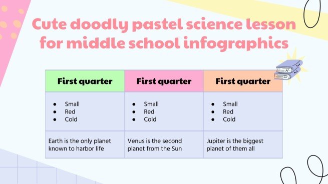 Pastel Science Lesson for Middle School Infographics