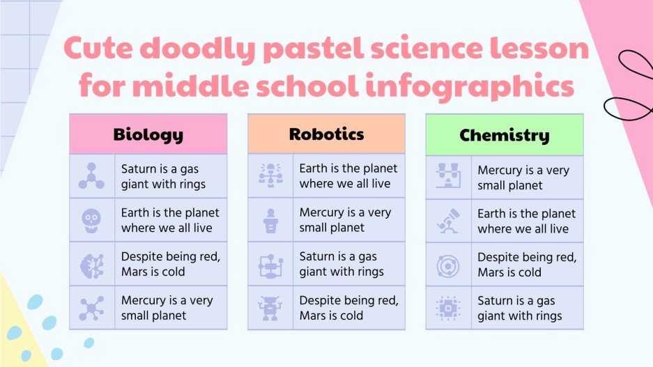 Pastel Science Lesson for Middle School Infographics