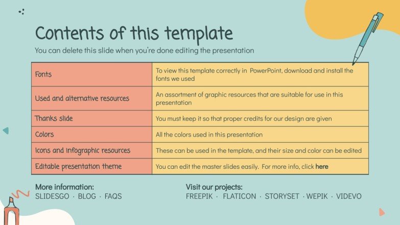 Elementary Vocabulary Lesson | Google Slides & PowerPoint