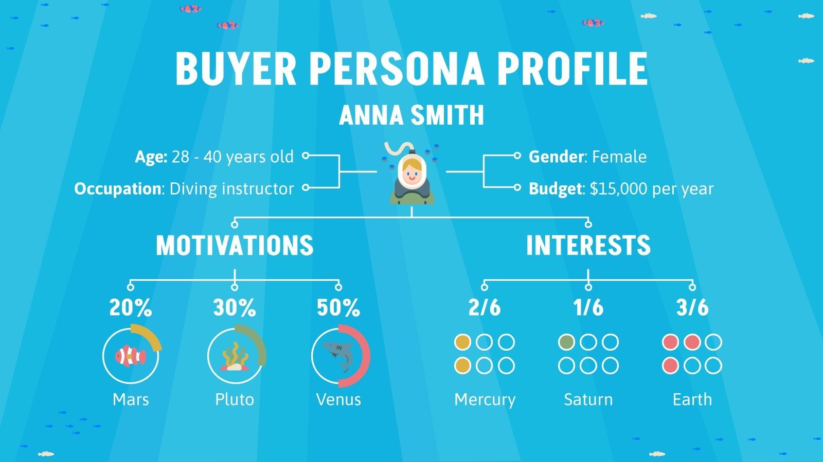 Shark Tank Pool MK Plan | Google Slides & PowerPoint