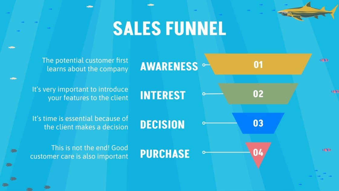 Shark Tank Pool MK Plan | Google Slides & PowerPoint