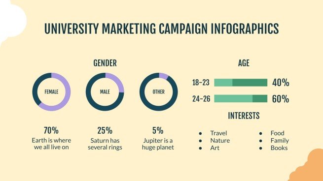 University Marketing Campaign Infographics | Google Slides