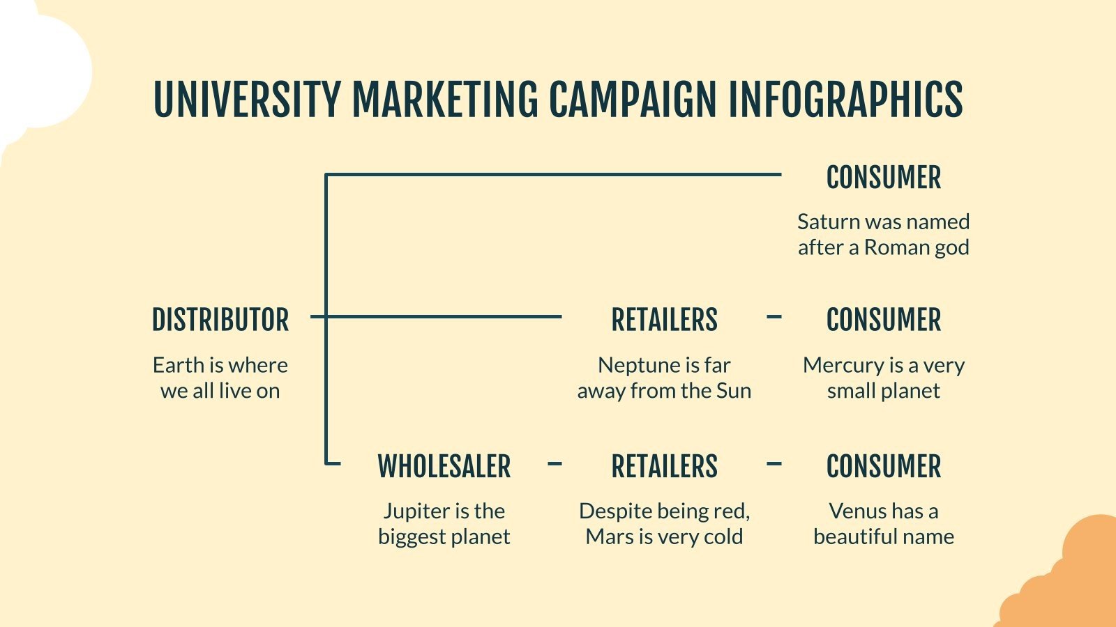 University Marketing Campaign Infographics | Google Slides