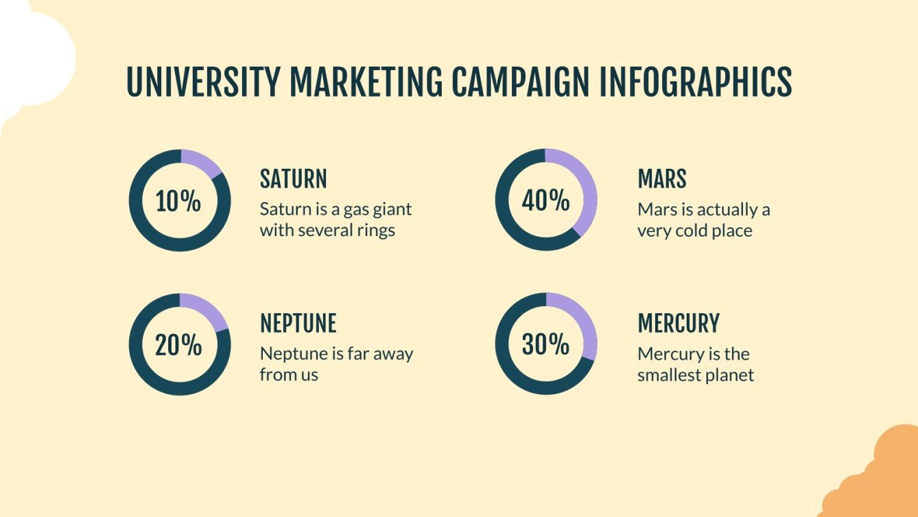University Marketing Campaign Infographics | Google Slides
