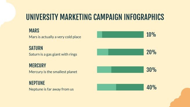 University Marketing Campaign Infographics | Google Slides