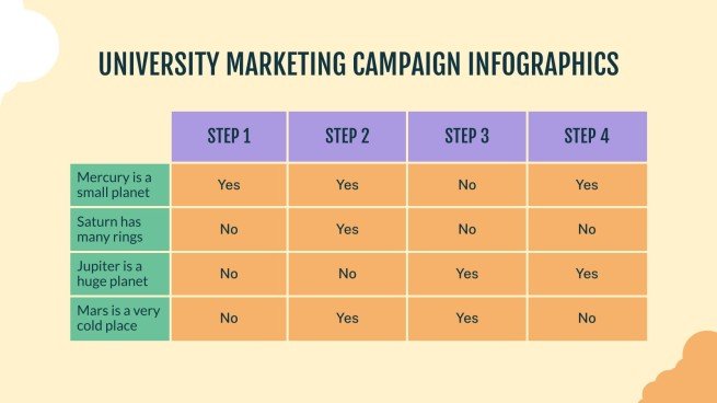 University Marketing Campaign Infographics | Google Slides