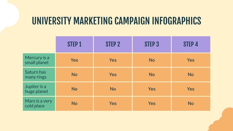 University Marketing Campaign Infographics | Google Slides