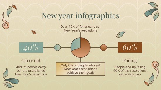 Infografías para Minitema de Año Nuevo | Google Slides y PPT