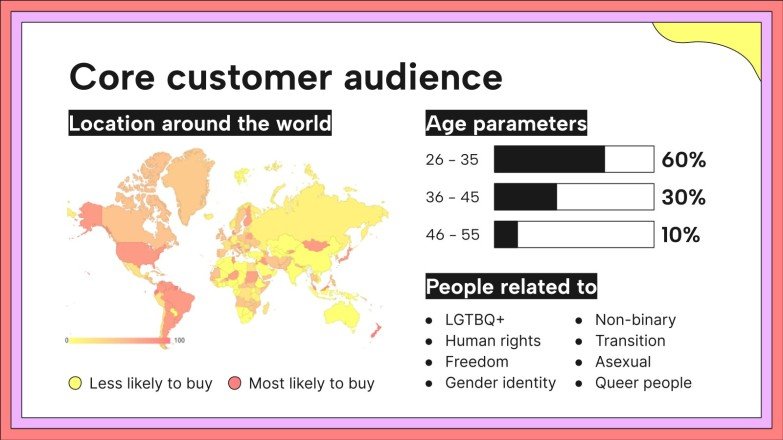 Transgender Awareness Campaign | Google Slides & PowerPoint