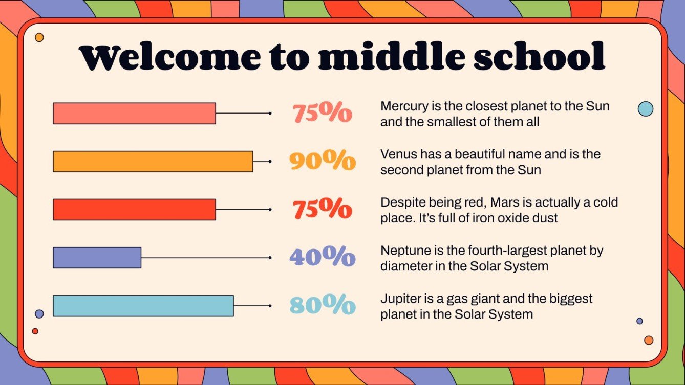 Welcome to Middle School Class Infographics | Google Slides