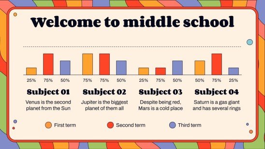 Welcome to Middle School Class Infographics | Google Slides