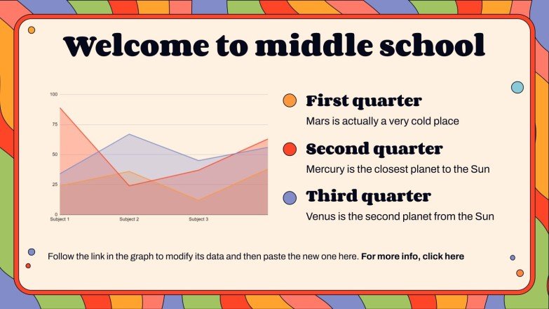 Welcome to Middle School Class Infographics | Google Slides