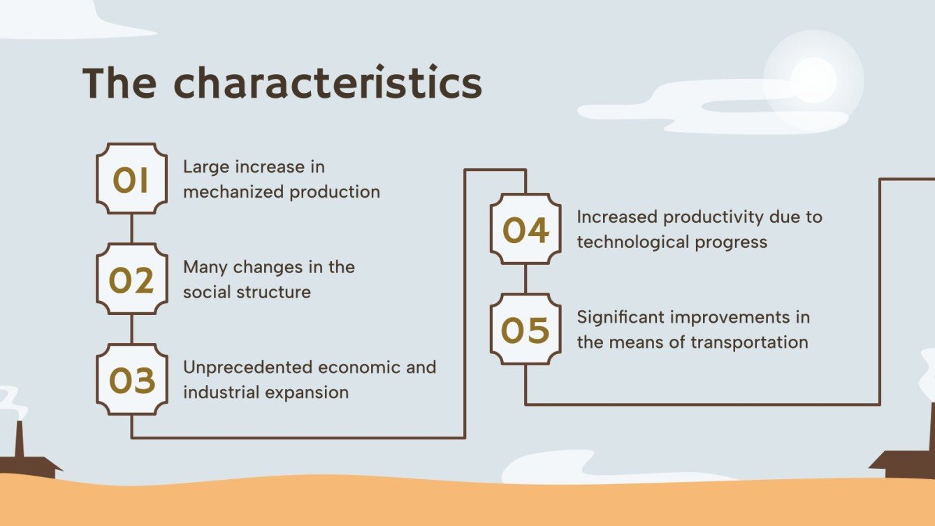 What was the Industrial Revolution? | Google Slides & PPT