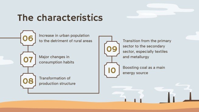 What was the Industrial Revolution? | Google Slides & PPT