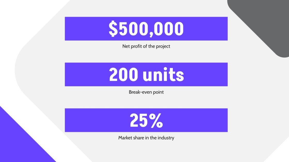 Project Proposal Schedule with Gantt Charts | Google Slides