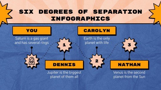 Six Degrees of Separation Infographics
