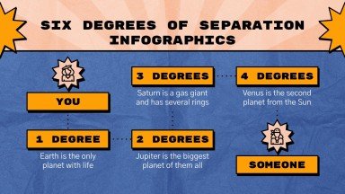 Six Degrees of Separation Infographics