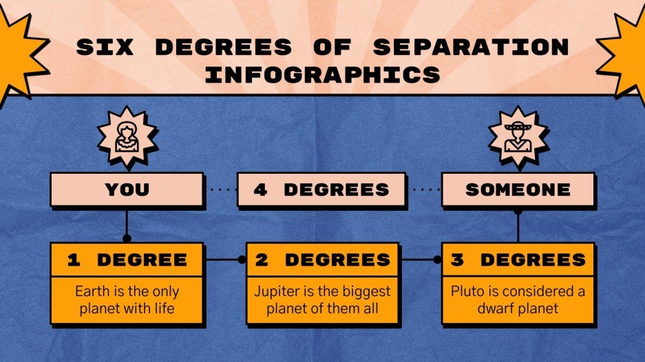 Six Degrees of Separation Infographics