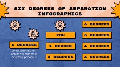 Six Degrees of Separation Infographics