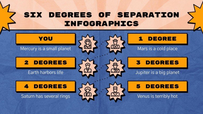 Six Degrees of Separation Infographics