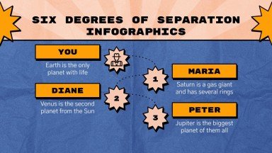 Six Degrees of Separation Infographics