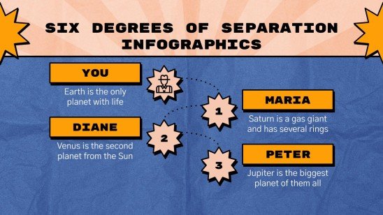 Six Degrees of Separation Infographics