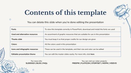 Famous Personalities: Princess of Wales | Google Slides