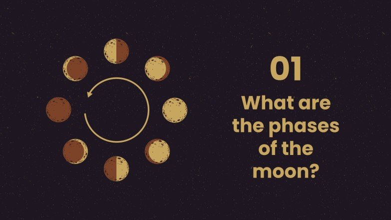 The Phases of the Moon | Google Slides & PPT