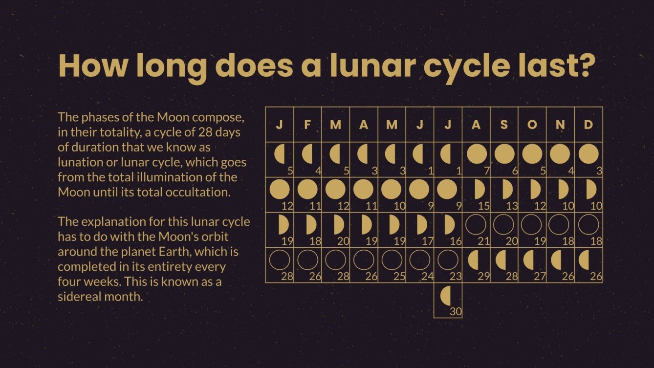 The Phases of the Moon | Google Slides & PPT
