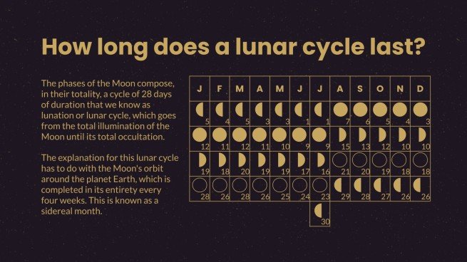 The Phases of the Moon | Google Slides & PPT