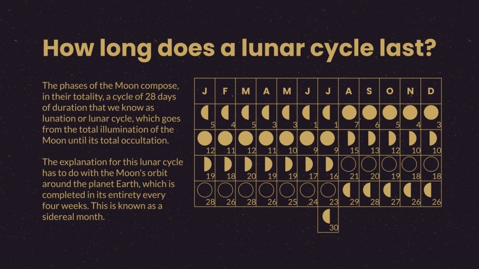 The Phases of the Moon | Google Slides & PPT