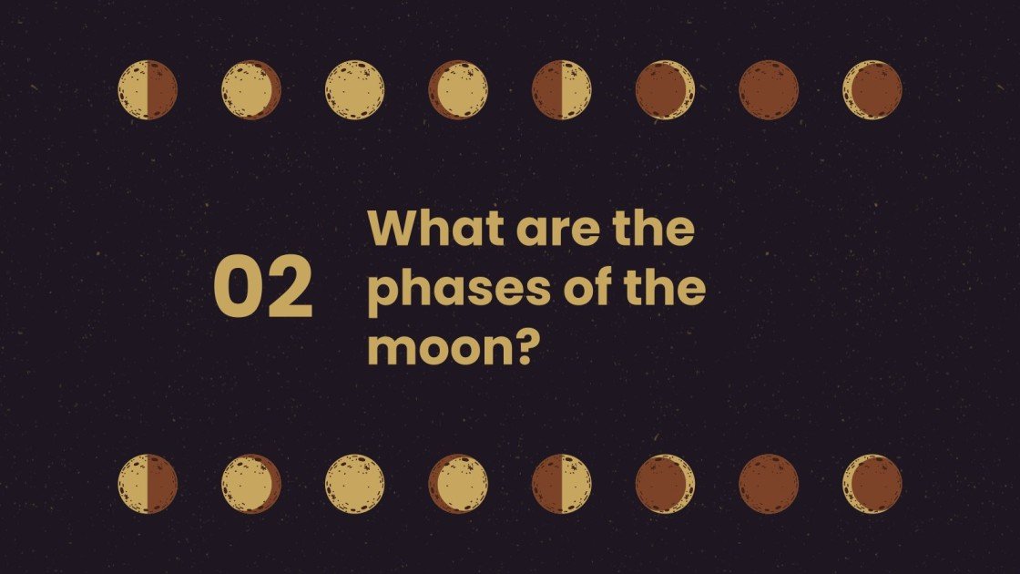 The Phases of the Moon | Google Slides & PPT
