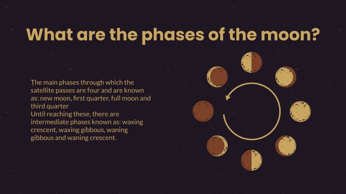 The Phases of the Moon | Google Slides & PPT