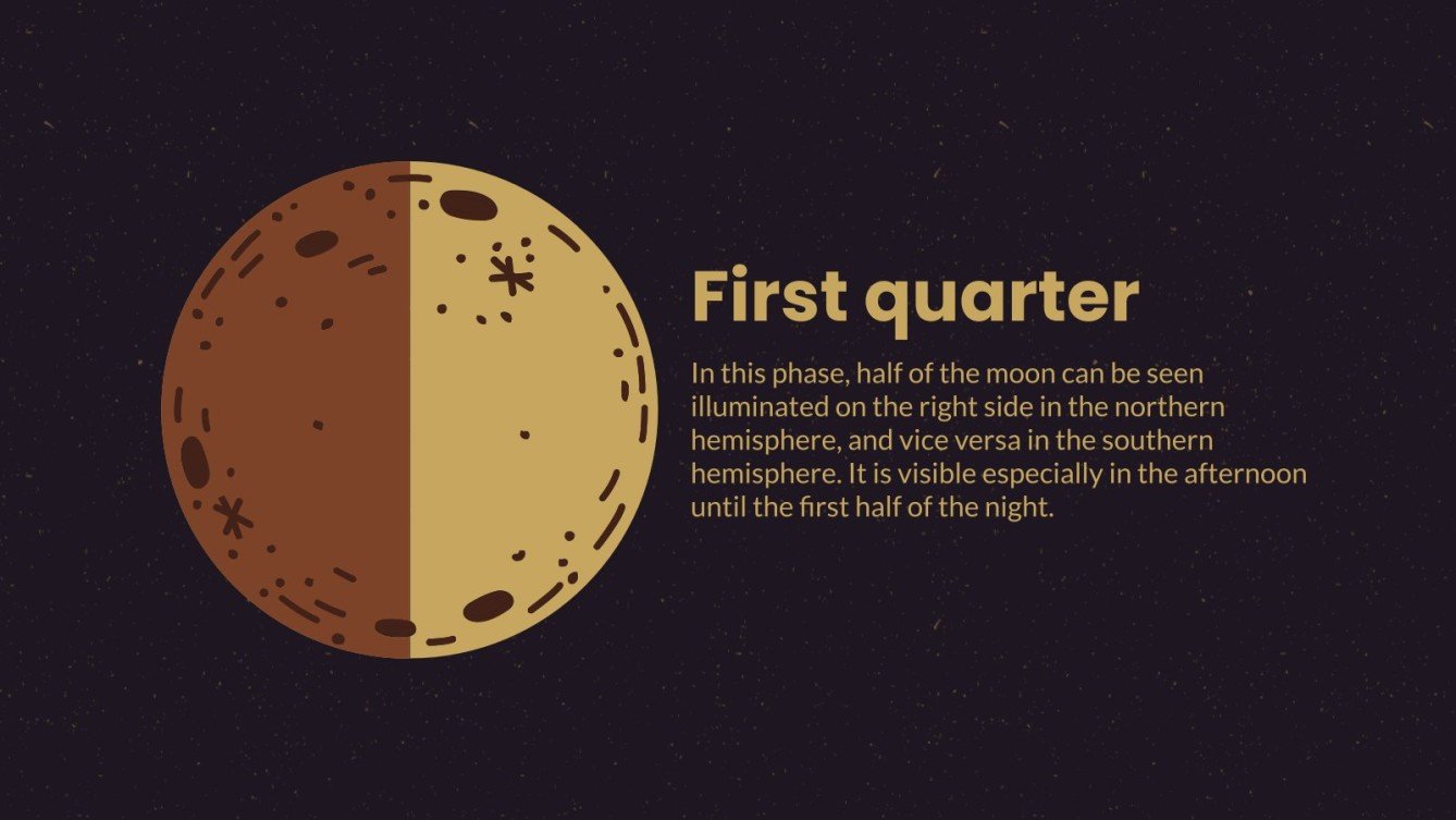 The Phases of the Moon | Google Slides & PPT