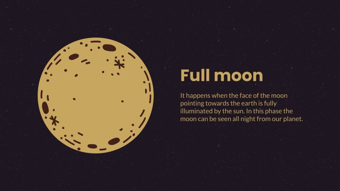 The Phases of the Moon | Google Slides & PPT