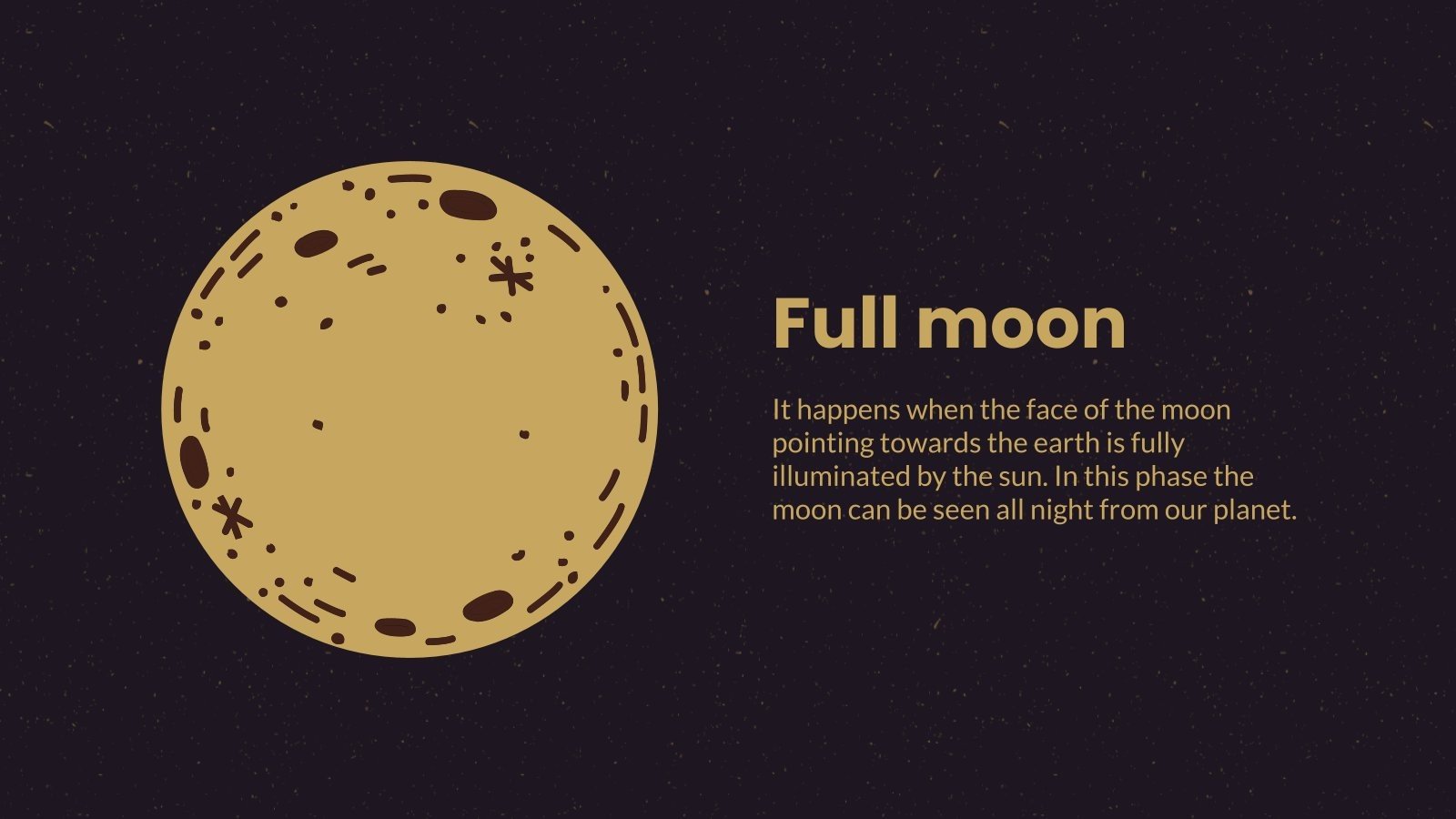 The Phases of the Moon | Google Slides & PPT