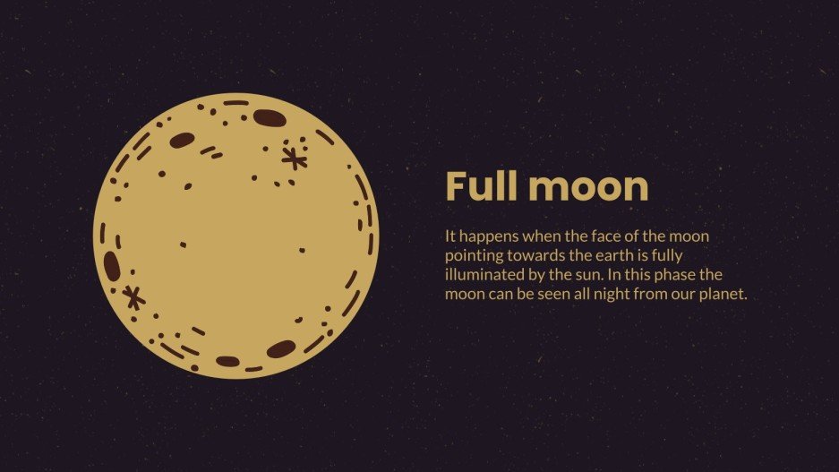 The Phases of the Moon | Google Slides & PPT