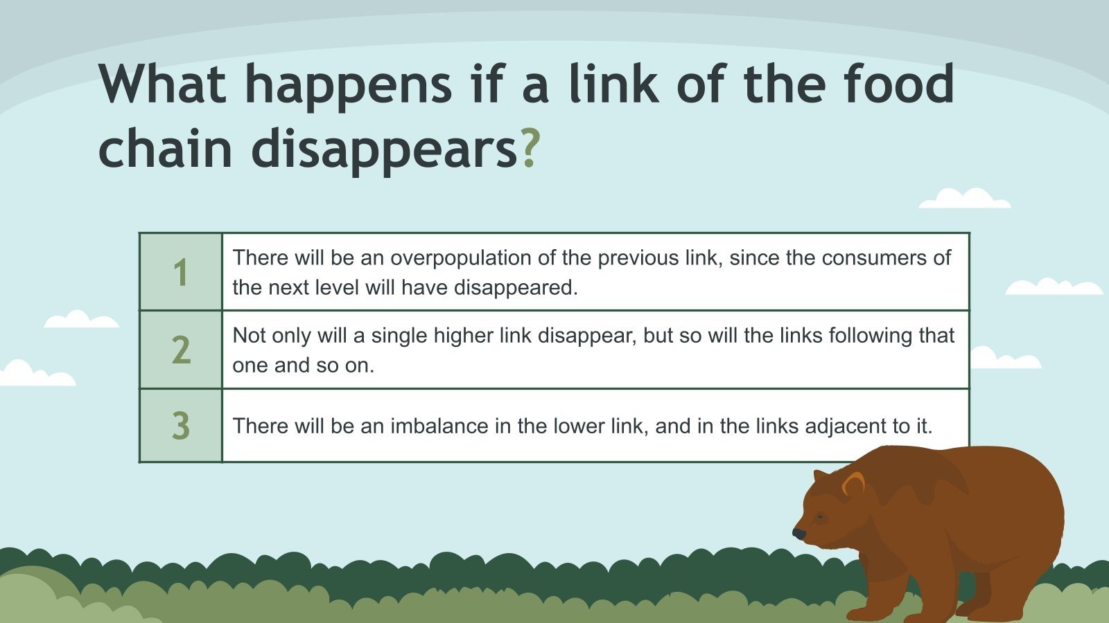 The Food Chain | Google Slides & PowerPoint