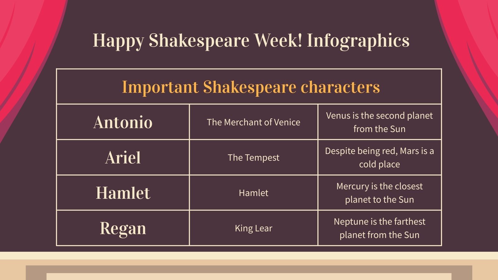Infografías: ¡Feliz Semana de Shakespeare! | Google Slides