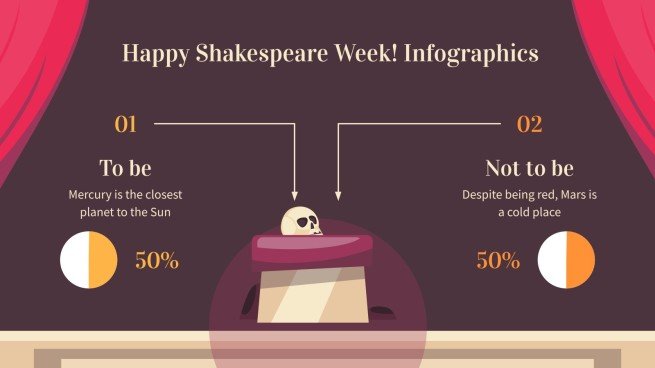 Infografías: ¡Feliz Semana de Shakespeare! | Google Slides
