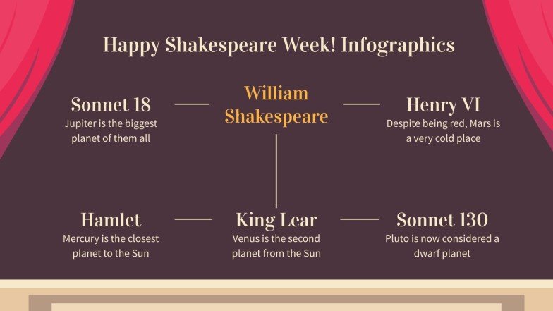 Infográficos: Feliz Semana de Shakespeare! | Google Slides