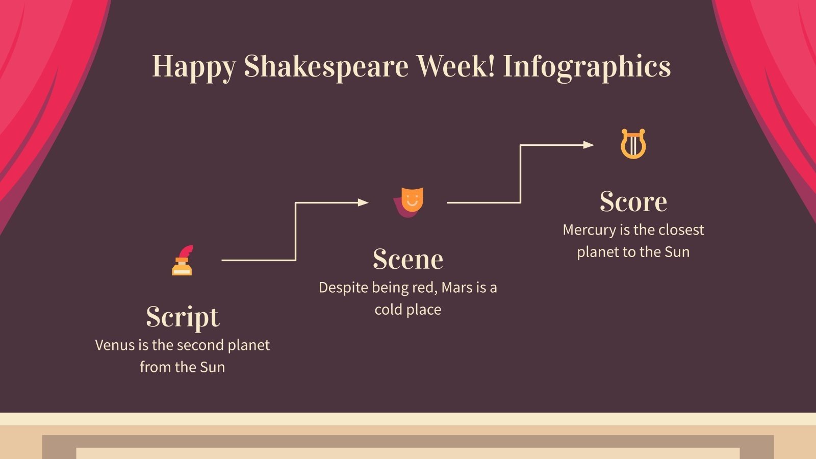 Infografías: ¡Feliz Semana de Shakespeare! | Google Slides